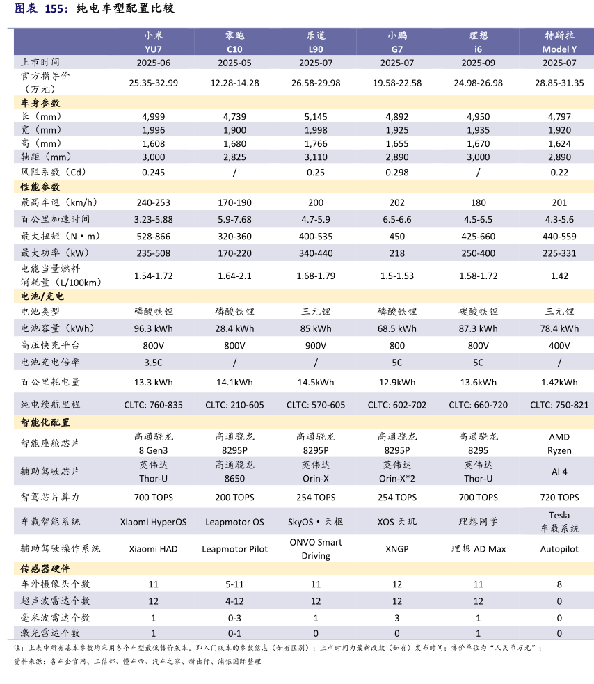 英伟达发布Issac GROOT N1人形机器人基础模型 - 2025年12月 - 行业研究数据 - 小牛行研