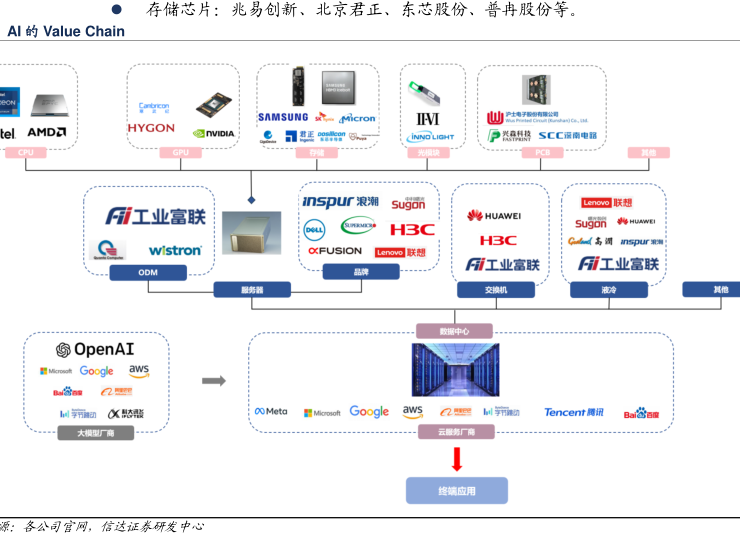 Amd服务器cpu Roadmap 行业研究数据 小牛行研