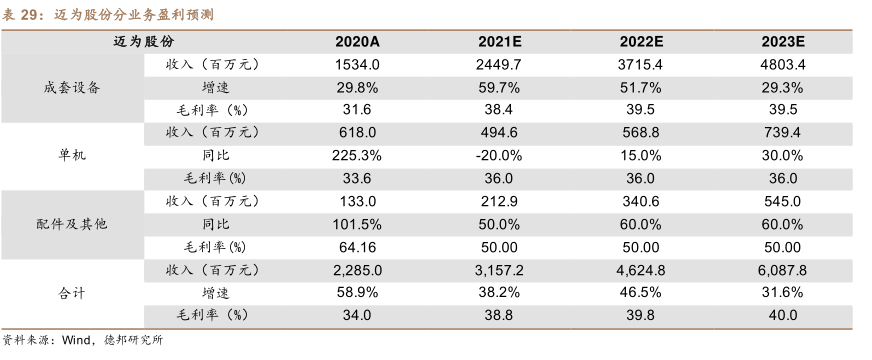 迈为 HJT PECVD及PVD产能达8000片小时,年底有望达10000片小时 - 2021年08月 - 行业研究数据 - 小牛行研