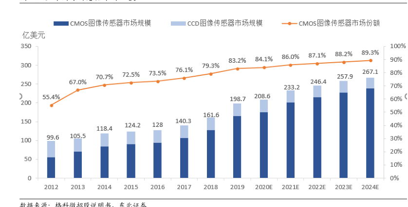 EHB与EMB的对比 - 行业研究数据 - 小牛行研
