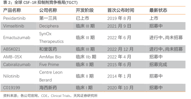 Absk021 101试验数据 行业研究数据 小牛行研