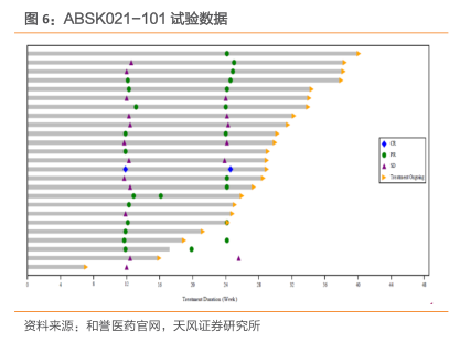 ABSK021-101试验数据 - 行业研究数据 - 小牛行研