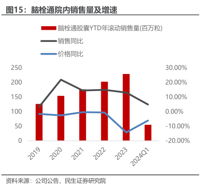 昂拉地韦(ZSP1273)临床前试验中的抗病毒活性 - 行业研究数据 - 小牛行研