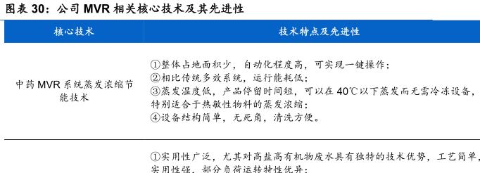 MVR系统主要设备构成示意 - 行业研究数据 - 小牛行研