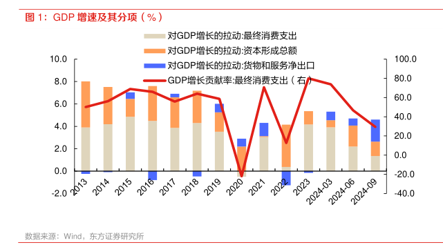 各地“拨改投”实践 - 2024年12月 - 行业研究数据 - 小牛行研