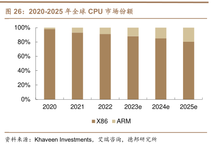 2020-2025年全球CPU市场份颜 - 2025年01月 - 行业研究数据 - 小牛行研