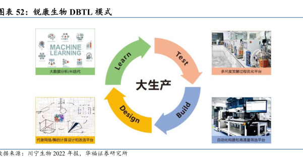 科伦博泰独创的ADC平台 - 行业研究数据 - 小牛行研