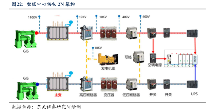 传统UPS/HVDC配电方案与巴拿马电源方聚对比 - 2024年07月 - 行业研究数据 - 小牛行研