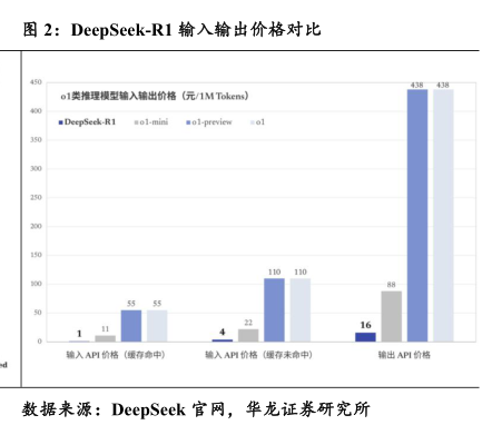 DeepSeek-R1性能指标对比 - 2025年02月 - 行业研究数据 - 小牛行研