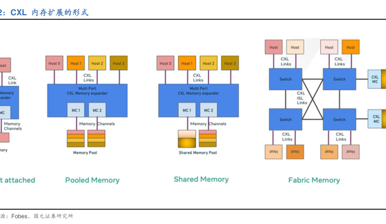 AI服务器网络通信和存储架构发展 - 行业研究数据 - 小牛行研