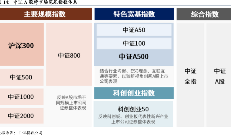 中证A股跨市场宽基指数体系 - 2024年09月 - 行业研究数据 - 小牛行研