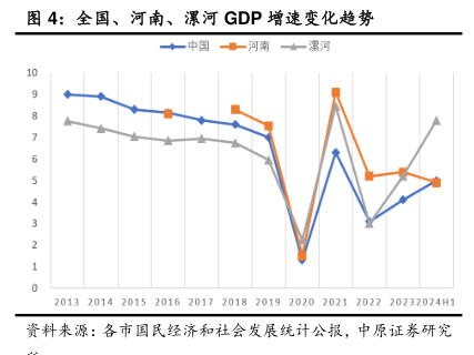 2024年上半年河南省各地市GDP及增速对比 - 2024年08月 - 行业研究数据 - 小牛行研