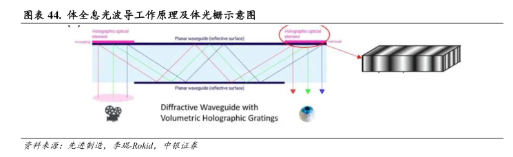 Ar眼镜主流的3种微显示方案及其结构示意图 2024年09月 行业研究数据 小牛行研