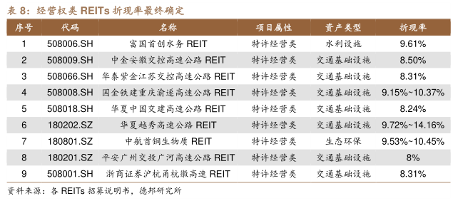 中证RETs估值模型 - 2023年10月 - 行业研究数据 - 小牛行研