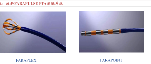 美敦力AFFERA脉冲电场消融系统 - 行业研究数据 - 小牛行研
