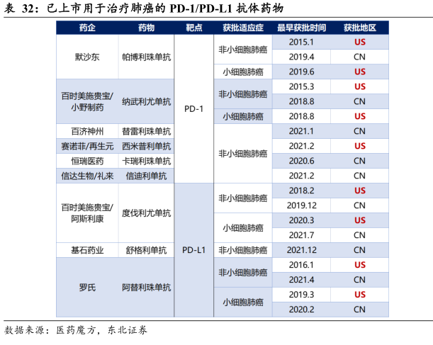 CBP-1008结构 - 2022年07月 - 行业研究数据 - 小牛行研