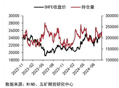 LME库存增减 - 2024年10月 - 行业研究数据 - 小牛行研