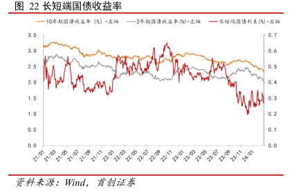 I8一周SHIBOR与CNH HIBOR - 行业研究数据 - 小牛行研
