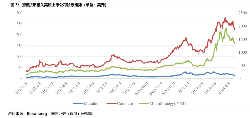 IBIT和FBTC走势与BTC走势基本重合（单位：美元） - 2024年04月 - 行业研究数据 - 小牛行研