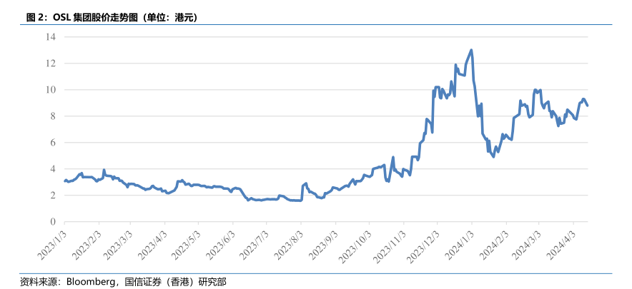 IBIT和FBTC走势与BTC走势基本重合（单位：美元） - 2024年04月 - 行业研究数据 - 小牛行研