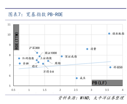 宽基指数PB-ROE - 2024年03月 - 行业研究数据 - 小牛行研