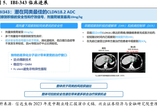匹康奇拜单抗(IBI112)临床进展 - 2023年08月 - 行业研究数据 - 小牛行研