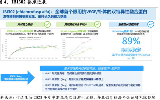 日8、信达生物国内外合作 - 2023年08月 - 行业研究数据 - 小牛行研