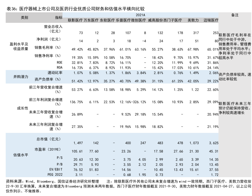 联影医疗mr产品 2022年10月 行业研究数据 小牛行研